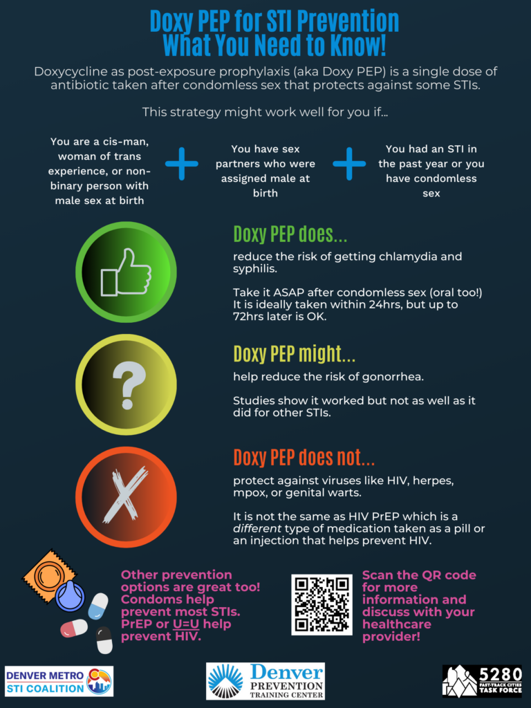 NEW: Doxy PEP Resources - National Network of STI Clinical Prevention Training Centers